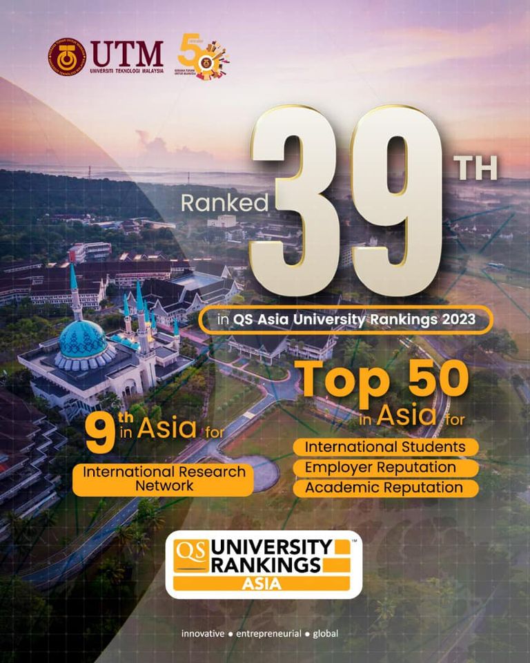 UTM Succeeded in Maintaining the Top 50 Position in QS ASIA UNIVERSITY RANKINGS 2023 Among the ...