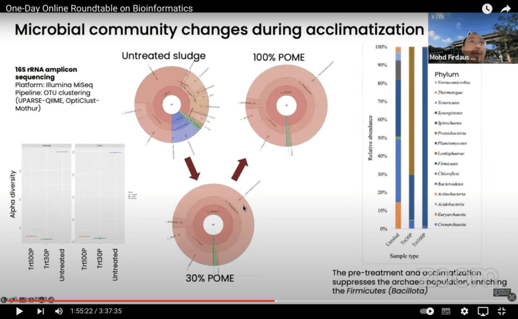 UTM Faculty of Science Researchers Shared Bioinformatics Insights at ...